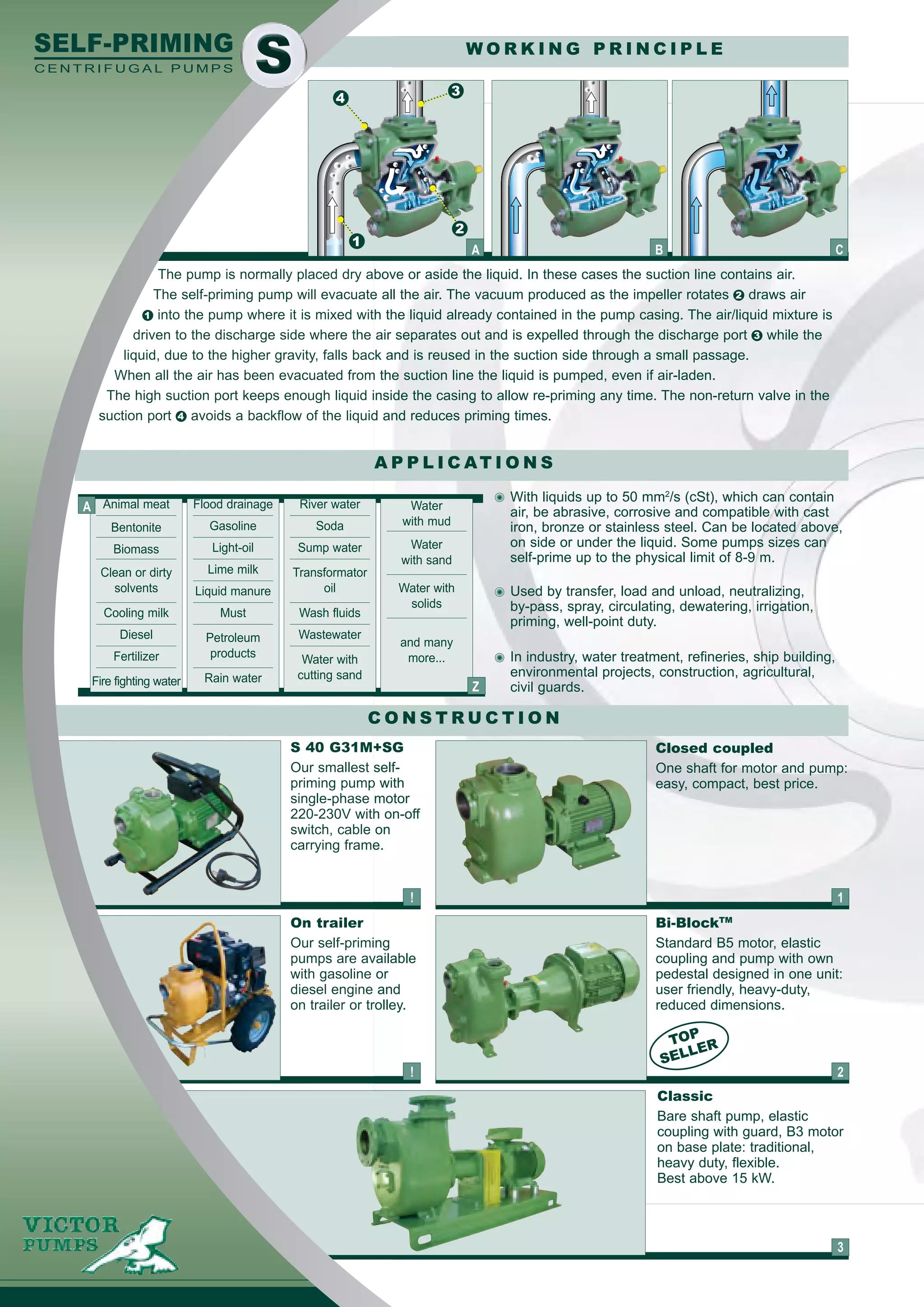 Насосы серии S Victor Pumps | PDF