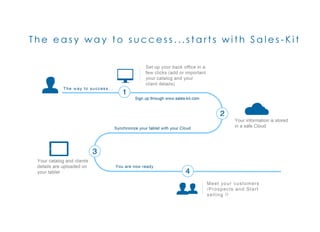 Sales kit Brochure | PDF