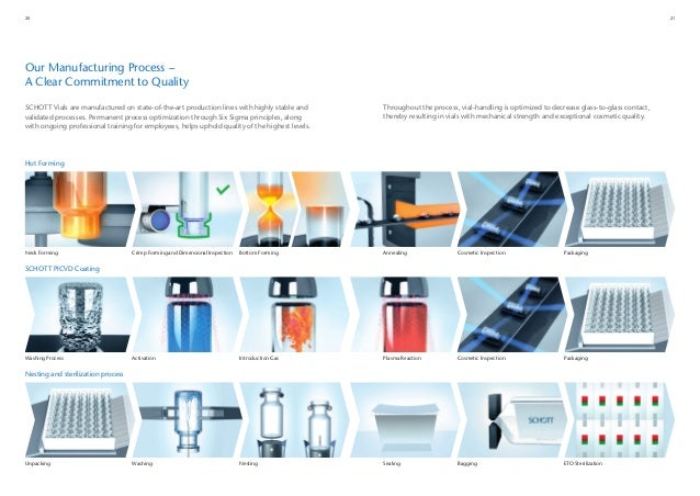 Brochure schott vials_row
