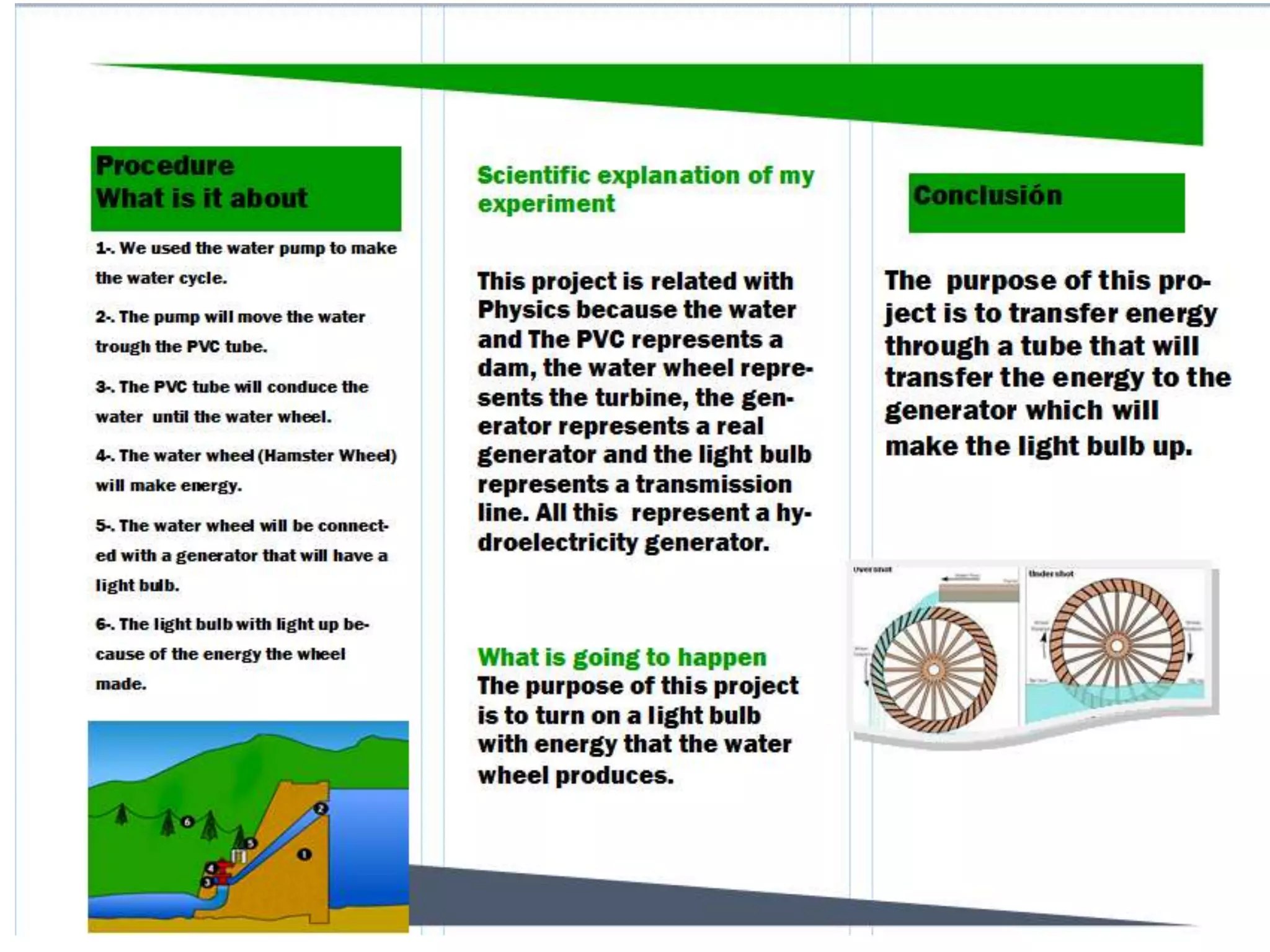 Brochure science fair | PPT