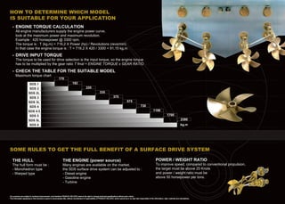 SURFACE DRIVE SYSTEM | PDF
