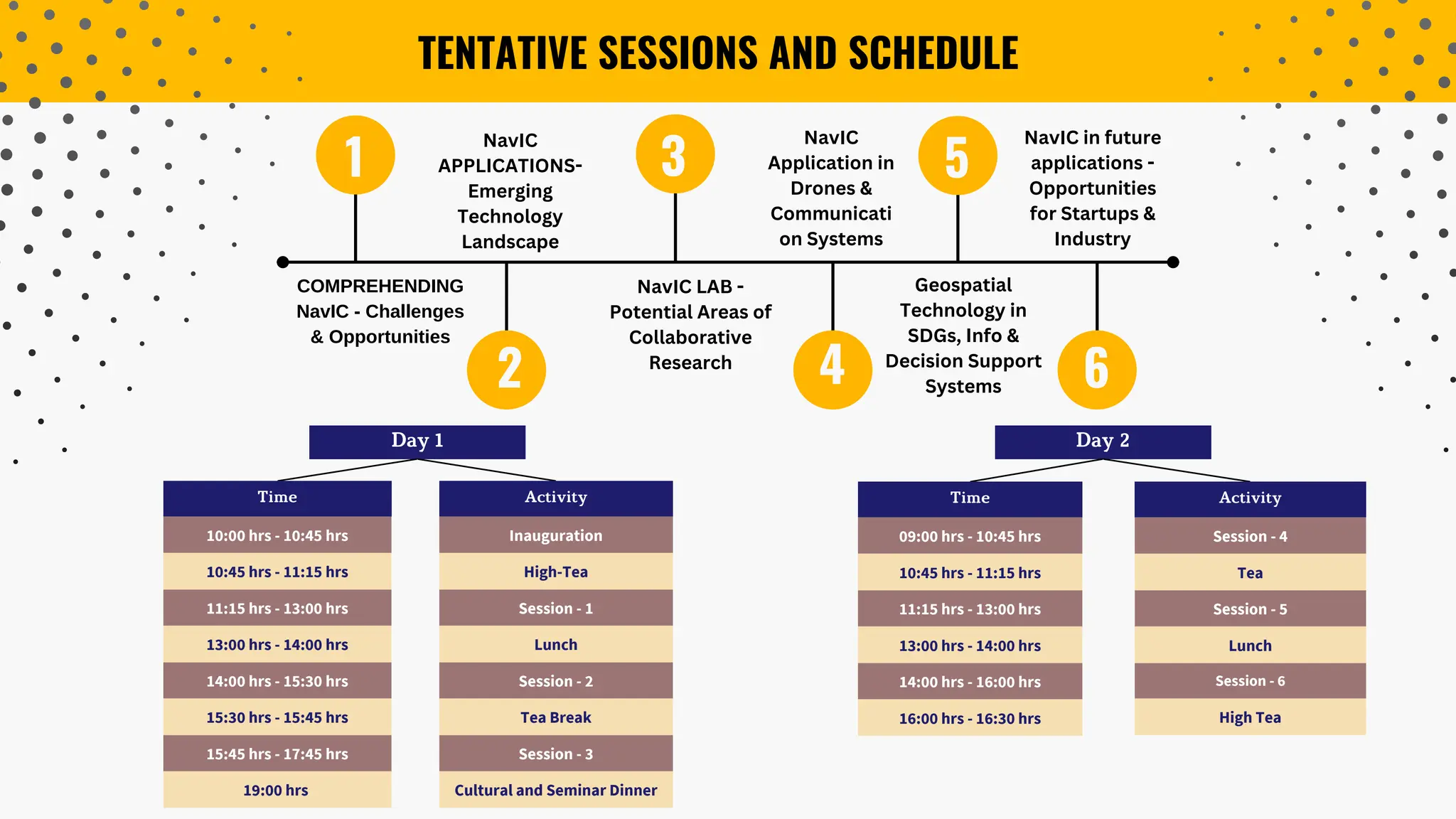 Brochure Seminar Navic Pdf On The Indian Navigation System Pdf