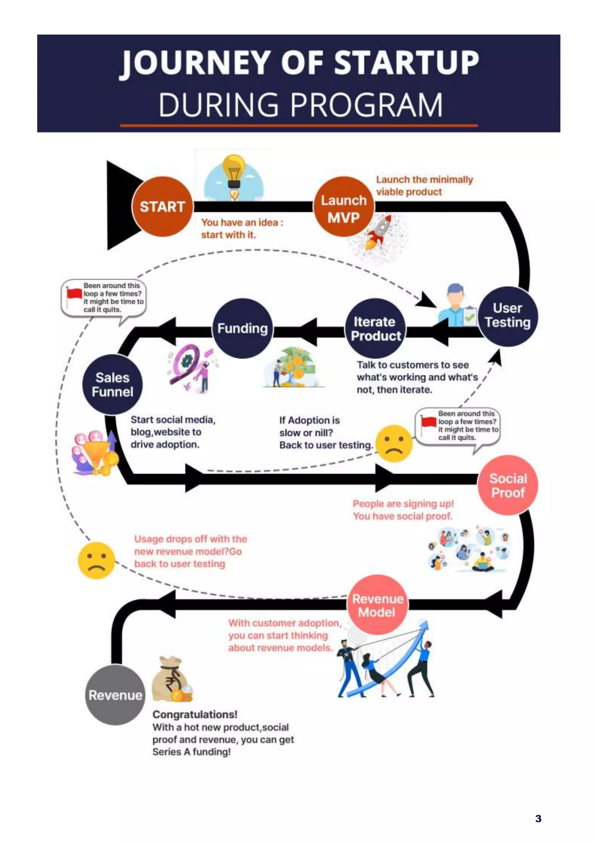 student entrepreneurship program | PPTX | Startups | Business