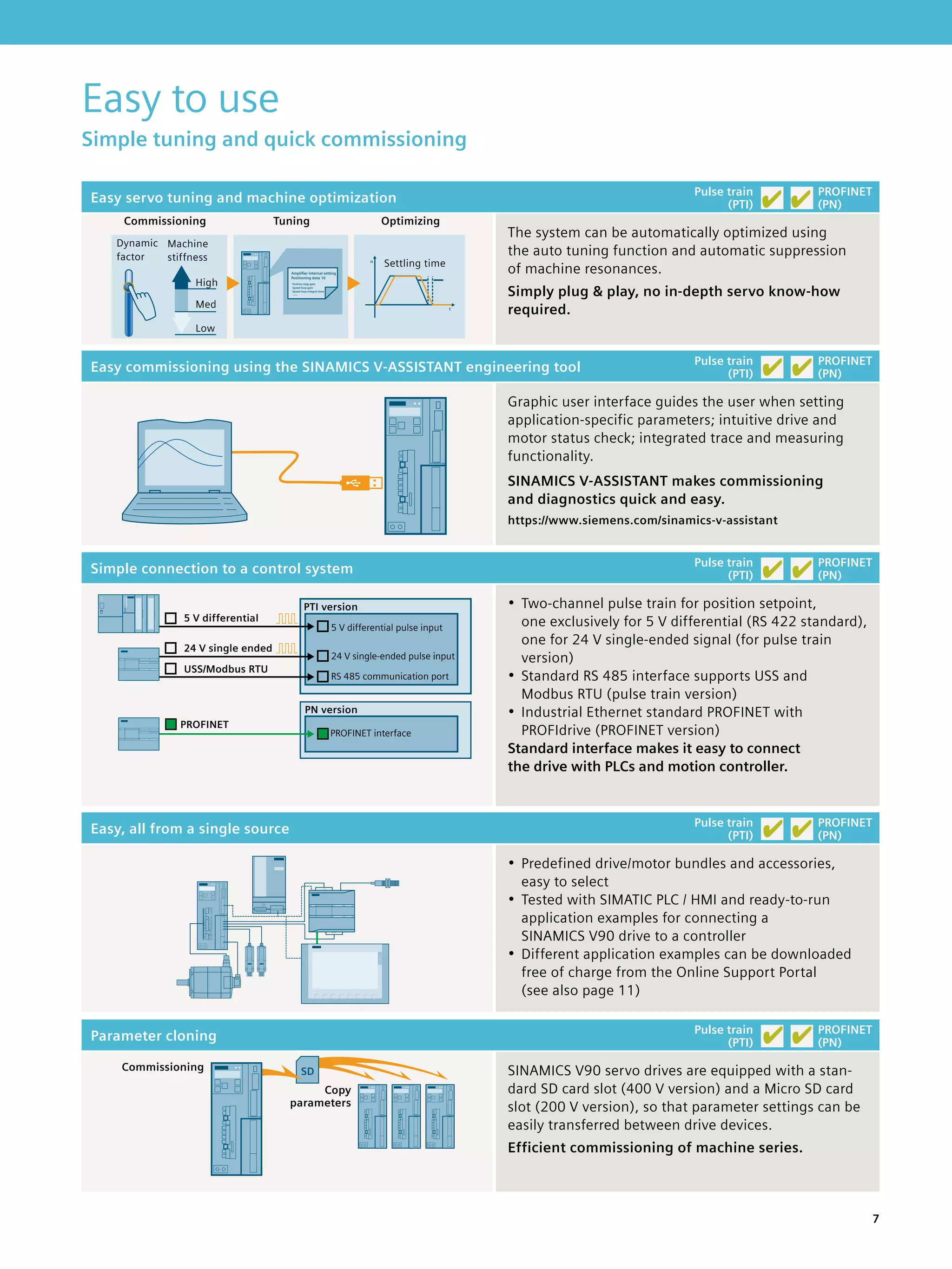 Brochure servo siemens v90 | PDF
