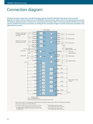 Brochure servo siemens v90 | PDF