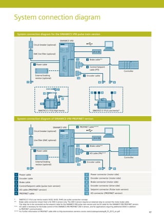 Brochure servo siemens v90 | PDF