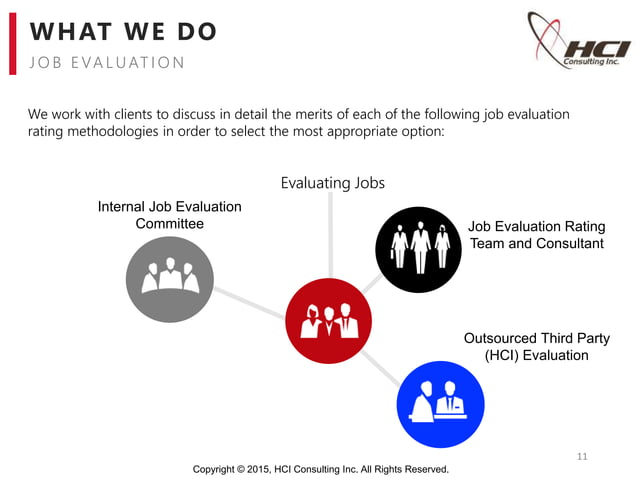 HCI Consulting Inc. Corporate and Team Profile Brochure | PPTX