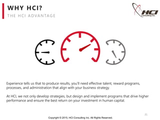 HCI Consulting Inc. Corporate and Team Profile Brochure | PPTX