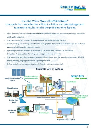 Brochure Smart City, Watertreatment | PDF