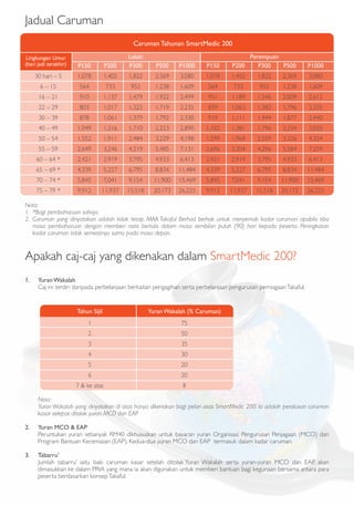 Brochure smartmedic200 | PDF