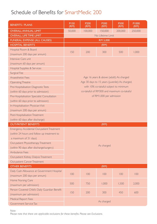 Brochure smartmedic200 | PDF