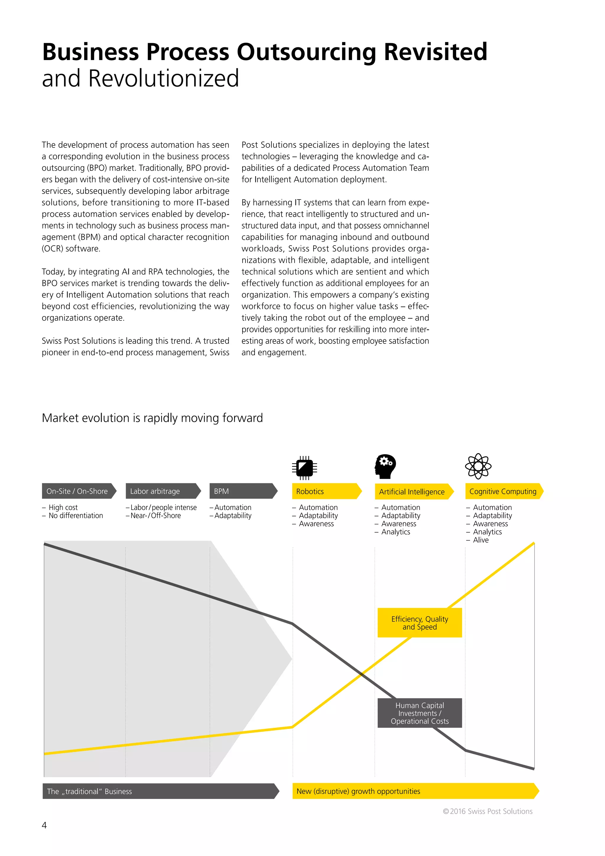 Intelligent Automation - The Evolution of Automated Business Processes | PDF | Business I.T ...