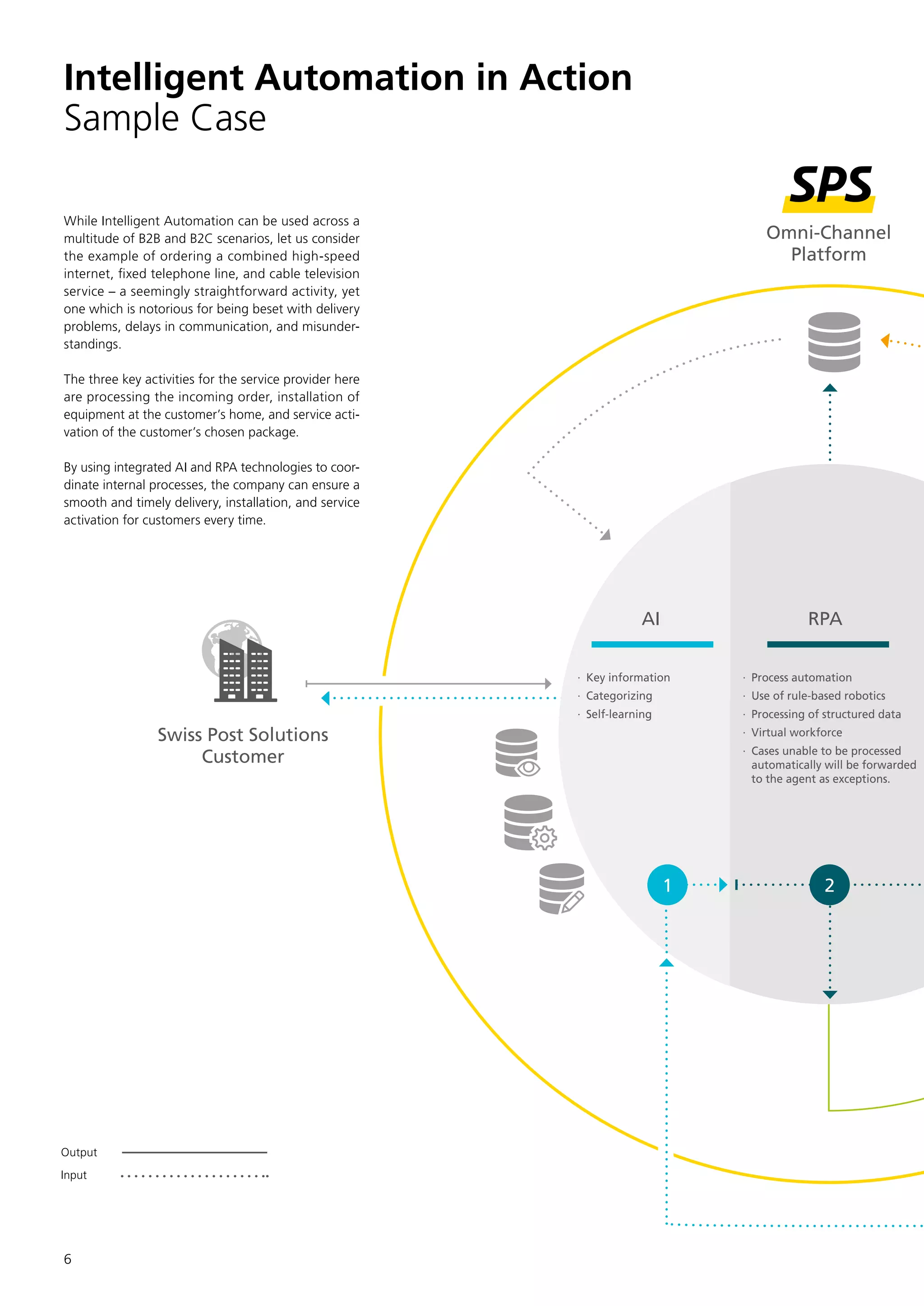 Intelligent Automation - The Evolution of Automated Business Processes | PDF | Business I.T ...