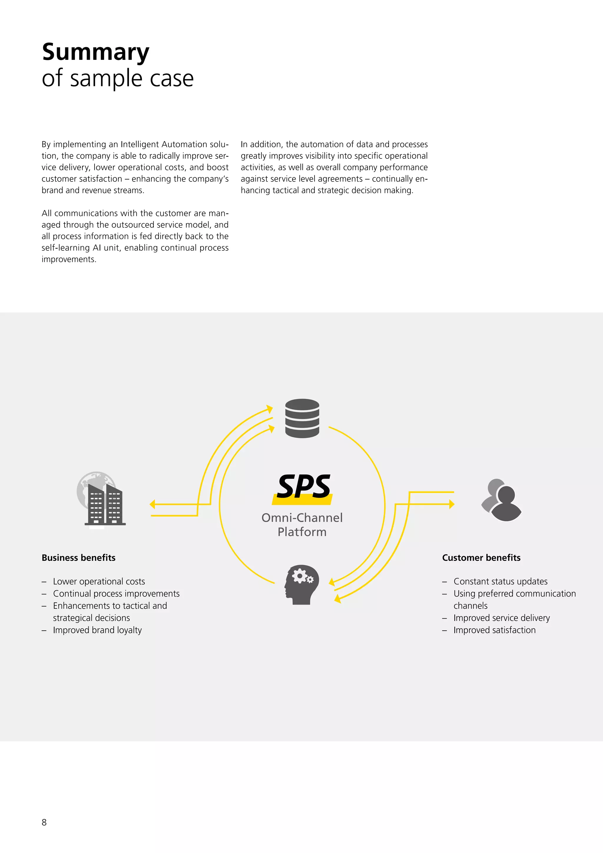 Intelligent Automation - The Evolution of Automated Business Processes | PDF | Business I.T ...