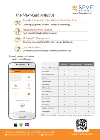 REVE Antivirus Total Security | PDF