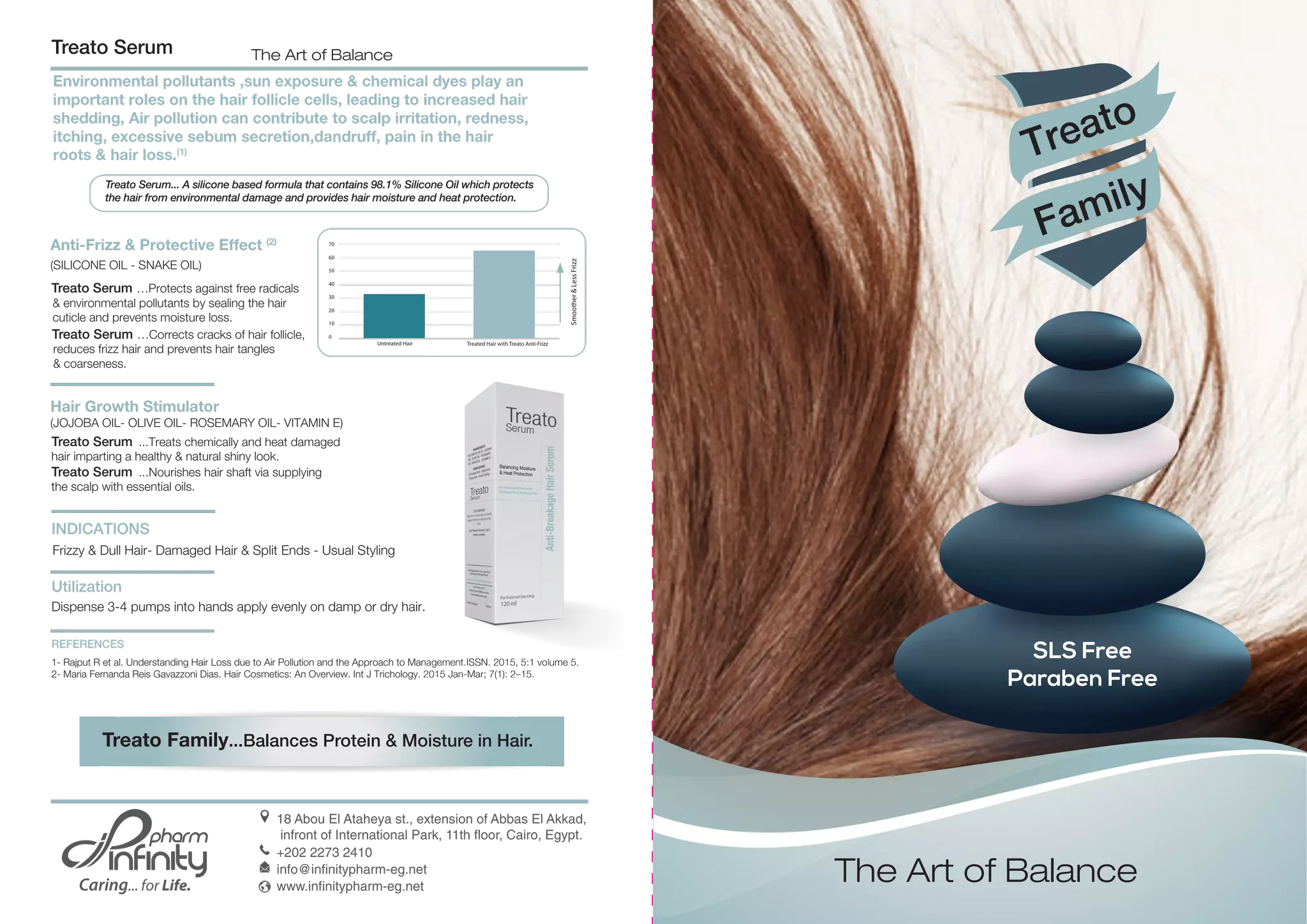 Sulfate Free shampoo | PDF