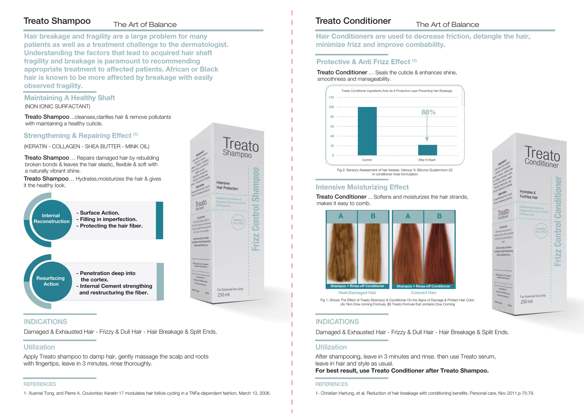 Sulfate Free shampoo | PDF