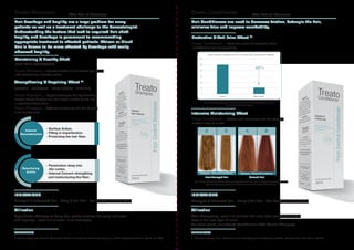 Sulfate Free shampoo | PDF