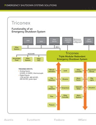 Brochure triconex emergency_shutdownsystemssolutions_03-10 | PDF