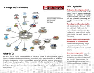 IMPRESS triptych | PPT | Free Download