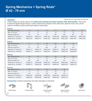Brochure widmer spring_rods_20101008 | PDF