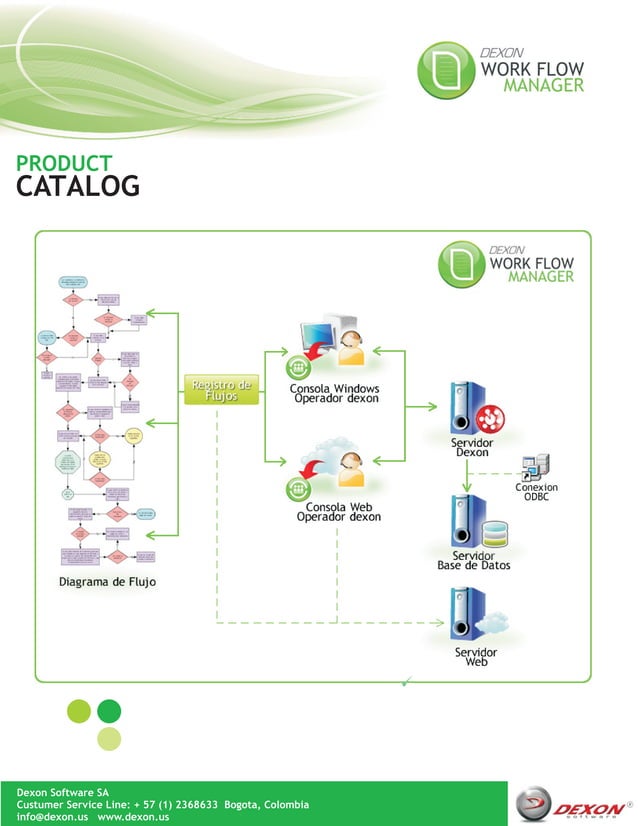 Brochure work flow_en | PDF