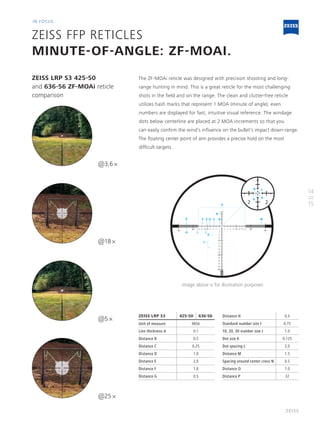 Brochure | Zeiss LRP S5 and S3 FFP Riflescopes | Optics Trade | PDF