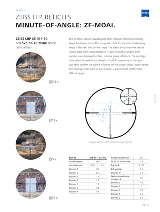 Brochure | Zeiss LRP S5 and S3 FFP Riflescopes | Optics Trade | PDF