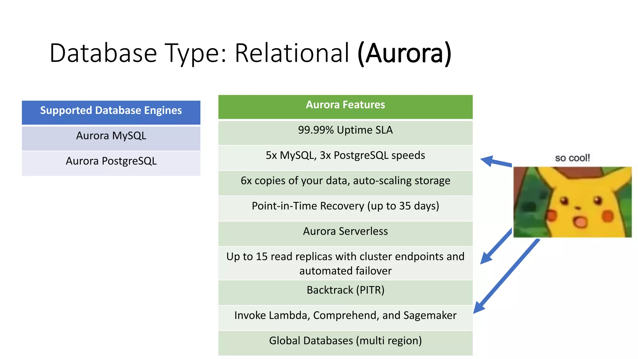 brock_delong_all_your_database_final.pptx