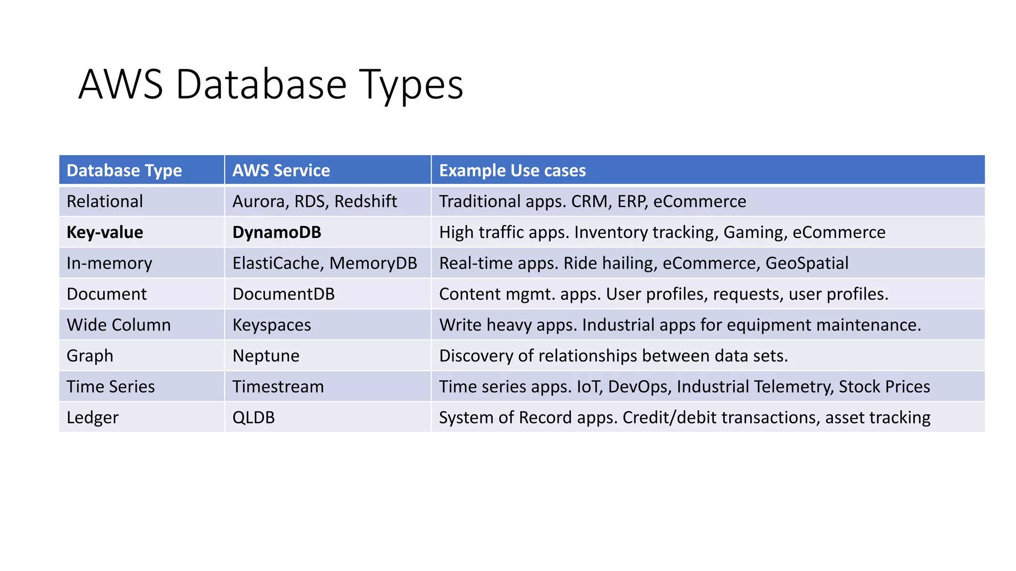 brock_delong_all_your_database_final.pptx