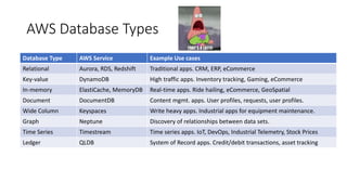 brock_delong_all_your_database_final.pptx