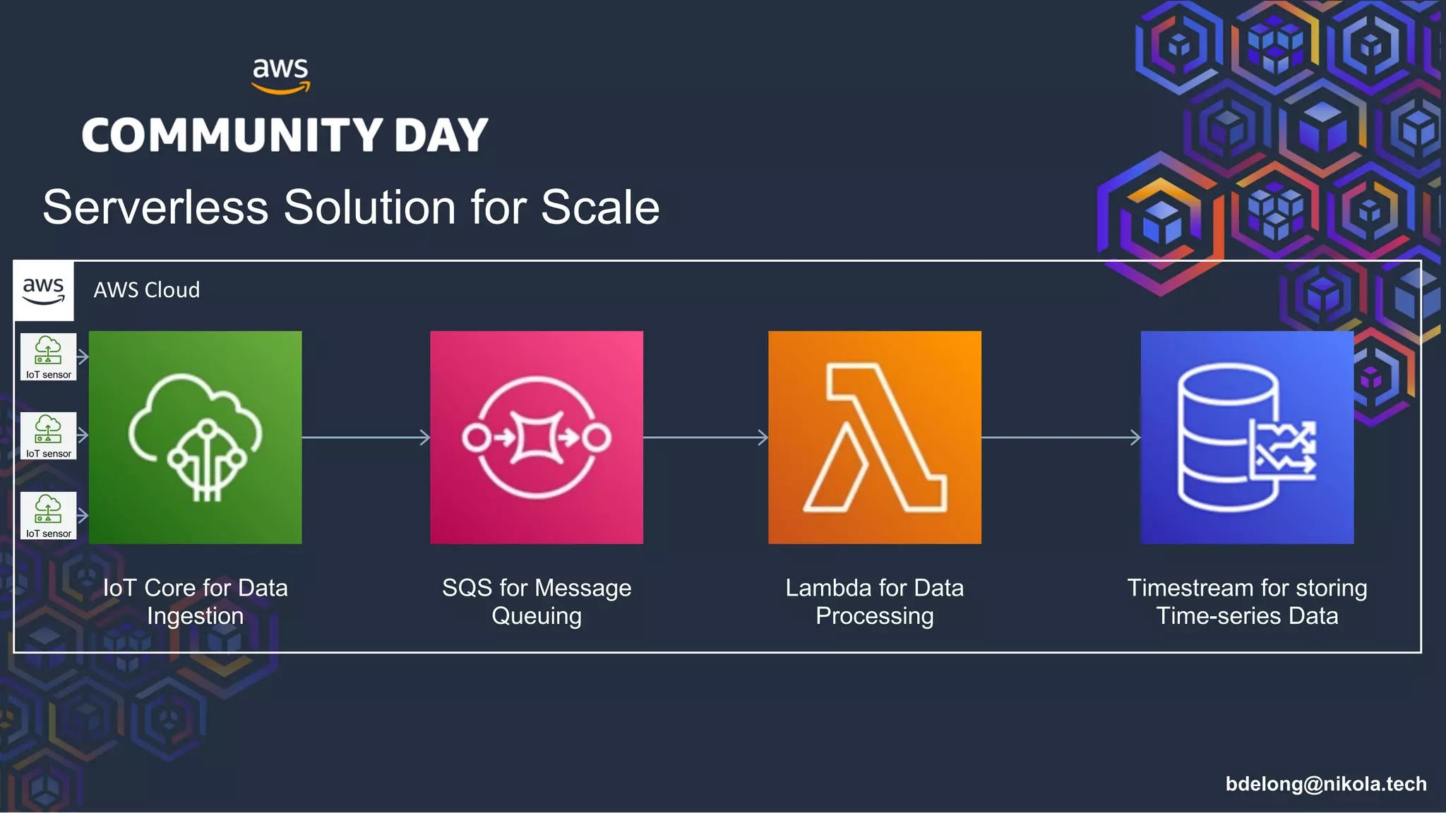 AWS Community Day 2022 Brock DeLong_Serverless is More_ The scale and ...