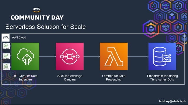 AWS Community Day 2022 Brock DeLong_Serverless is More_ The scale and ...