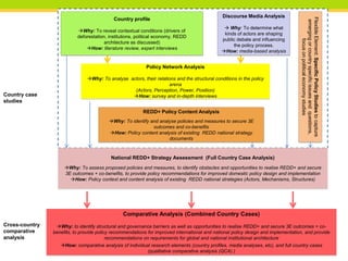 Country profile guidelines: Myanmar | PPTX