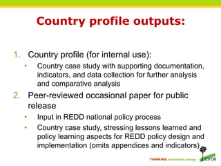 Country profile guidelines: Myanmar | PPTX