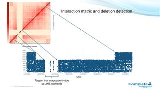 Brock peters single tube long fragment read technology | PPT