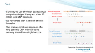 Brock peters single tube long fragment read technology | PPT
