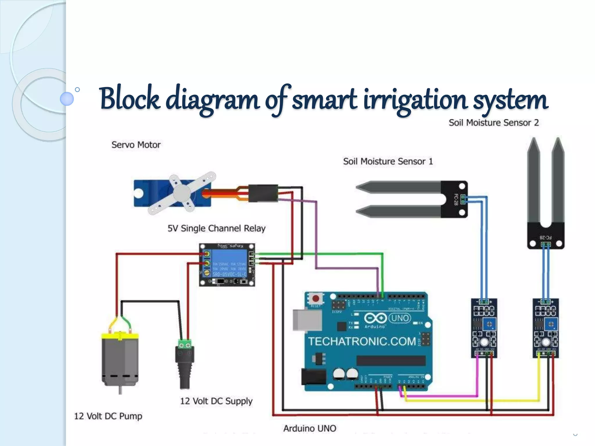 Advanced Irrigation System Using Arduino Ppt