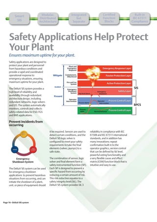 DeltaV Safety Instrumented System Overview | PDF