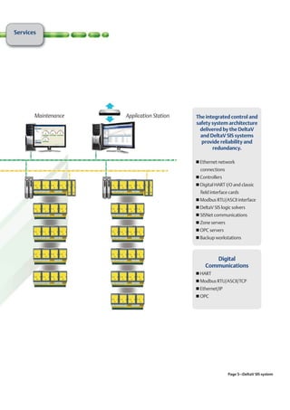 DeltaV Safety Instrumented System Overview | PDF