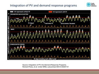 Managing High PV Deployment on the EPS: Overview of Key Challenges and Mitigation Options by ...