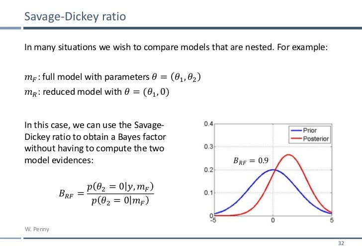 Bayesian Inversion Of Deterministic Dynamic Causal Models