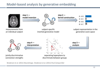 Model-based analysis using generative embedding | PPT