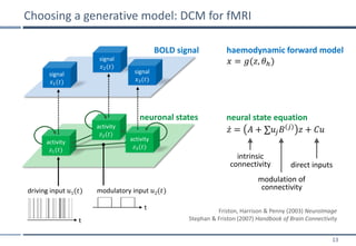 Model-based analysis using generative embedding | PPT