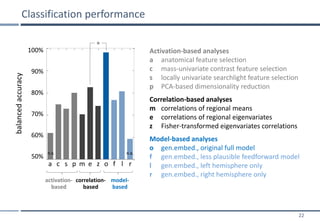 Model-based analysis using generative embedding | PPT