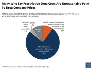 Dr. Mollyann Brodie: "What Soaring Drug Prices Mean for Patients," 9.3.15