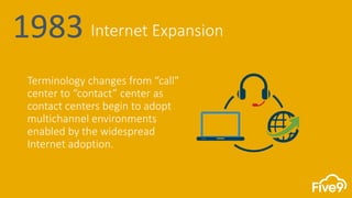 The Evolution of the Contact Center: Part 3 of 5 | PPT