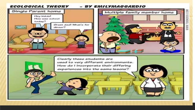 Brofenbrenner’s Ecological Theory for PC 122 | PPT