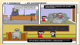 Brofenbrenner’s Ecological Theory for PC 122 | PPT