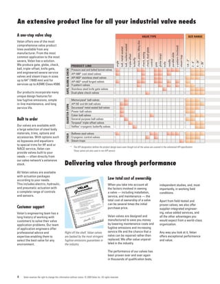 A world leading valve product range | PDF | Manufacturing Industry ...